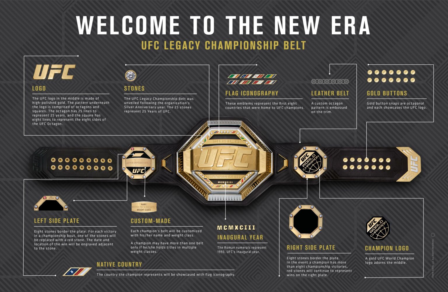 UFC Belts: All You Need to Know - MMA Full Contact
